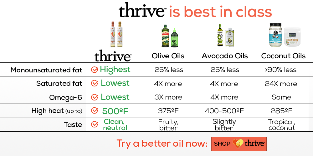 Thrive™ Culinary Algae Oils